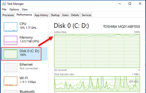 วิธีแก้ Windows 10 ใช้ Disk usage เต็ม 100% | VarietyPC.net